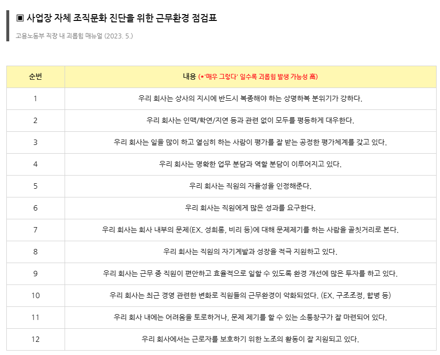 [인사노무hr] 직장 내 괴롭힘 예방을 위한 사업장 조직문화 점검표 고용노동부 직장 내 괴롭힘 매뉴얼 딜라이트노무법인