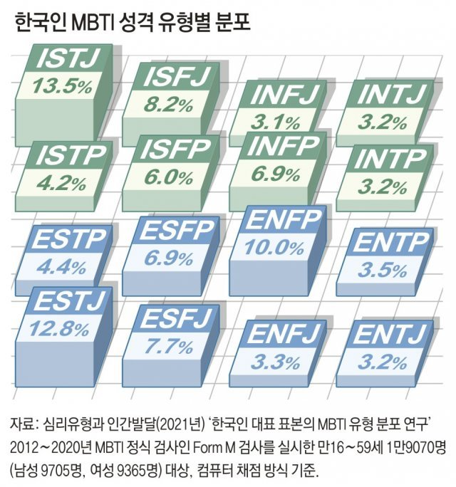 [직진 뉴스] MBTI 직업, 전공 선택 : 직진톡