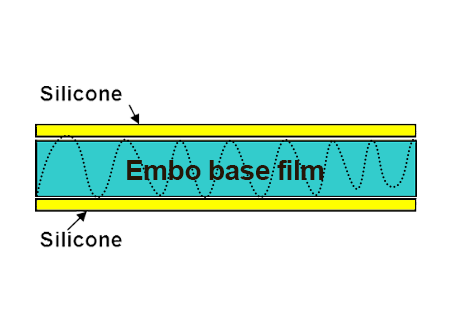 LOPAREX Embo Film, LOPAREX Embo Liner