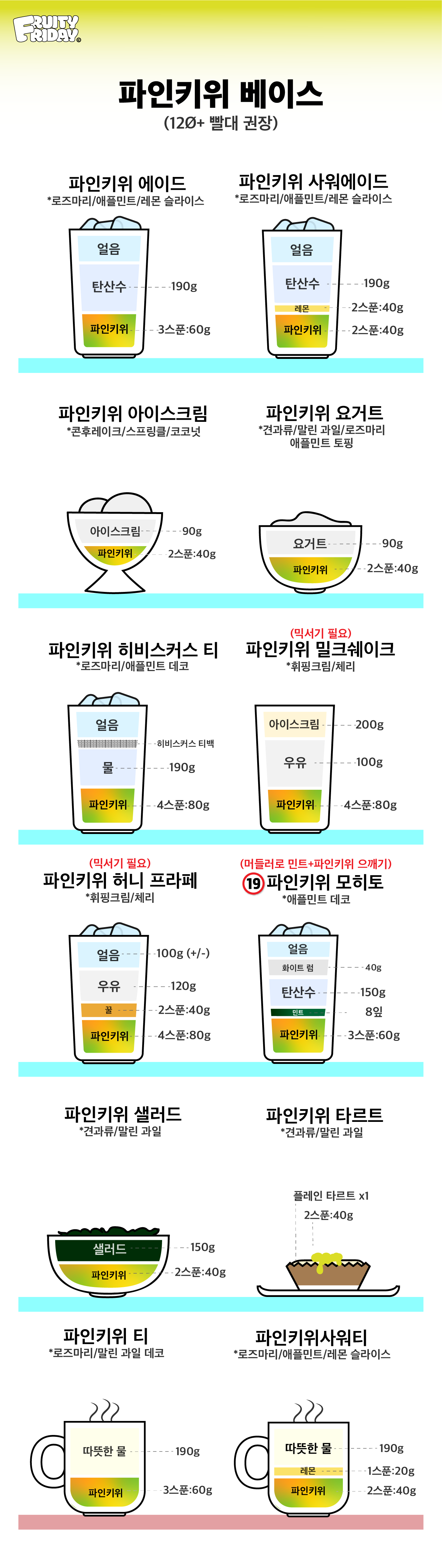 프루티 프라이데이 Fruity Friday