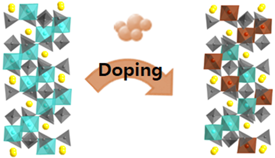 성능 향상 방법 – 도핑 (Doping) [수정완료] : REOB (리오브)