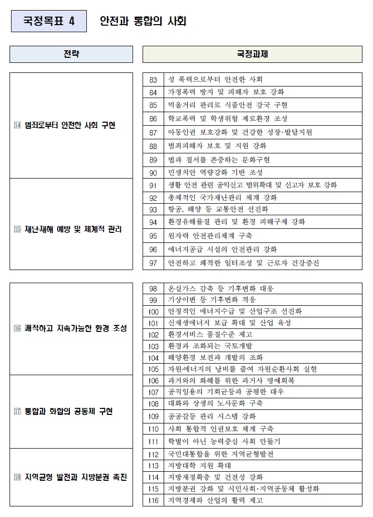 박근혜 정부 출범과 140대 국정과제 발표 에너지기후정책연구소