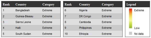 [Maplecroft] 기후변화 취약성 지수 2014 : 에너지기후정책연구소