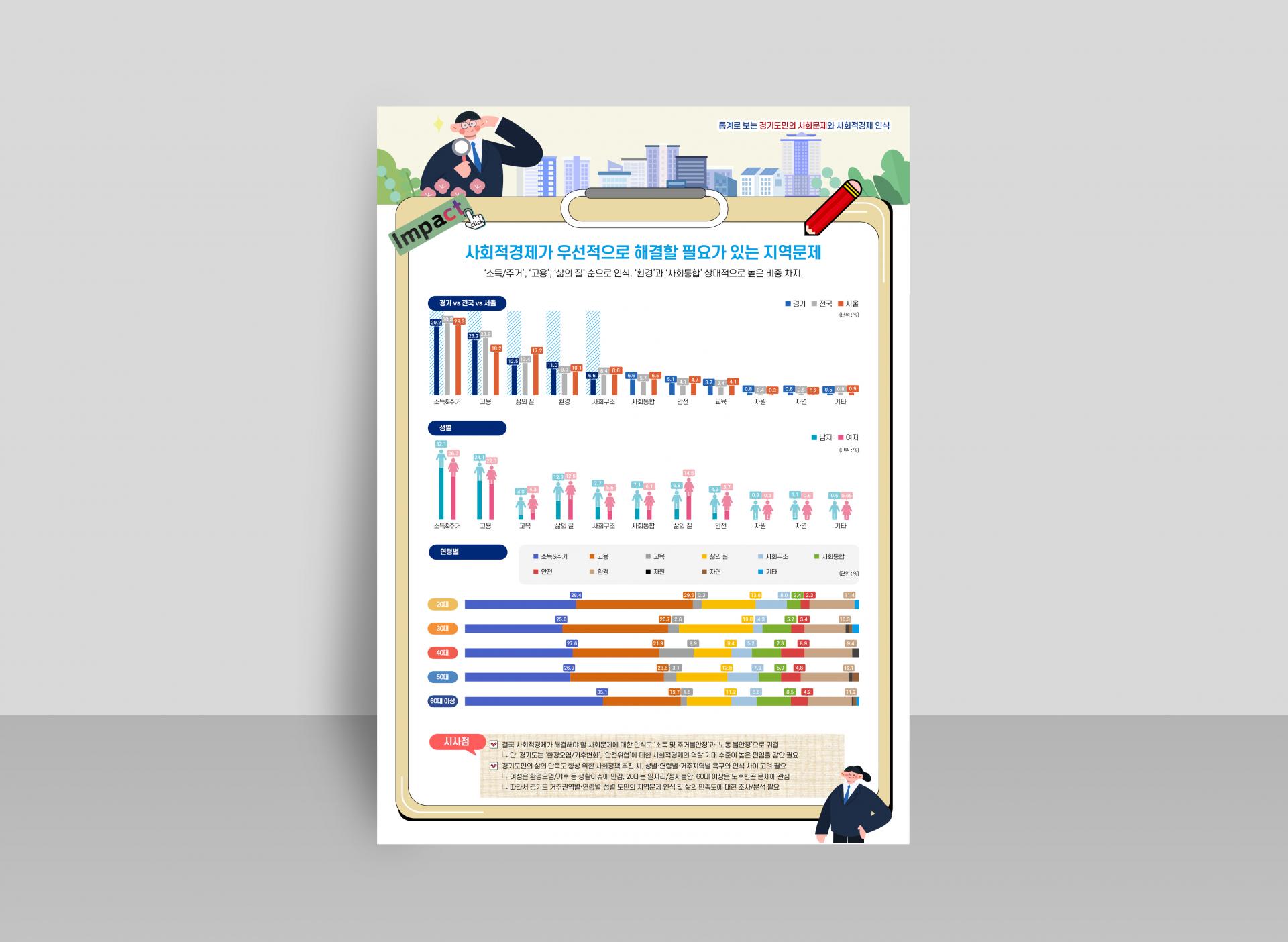 경기도사회적경제원 인포그래픽 Design 세창
