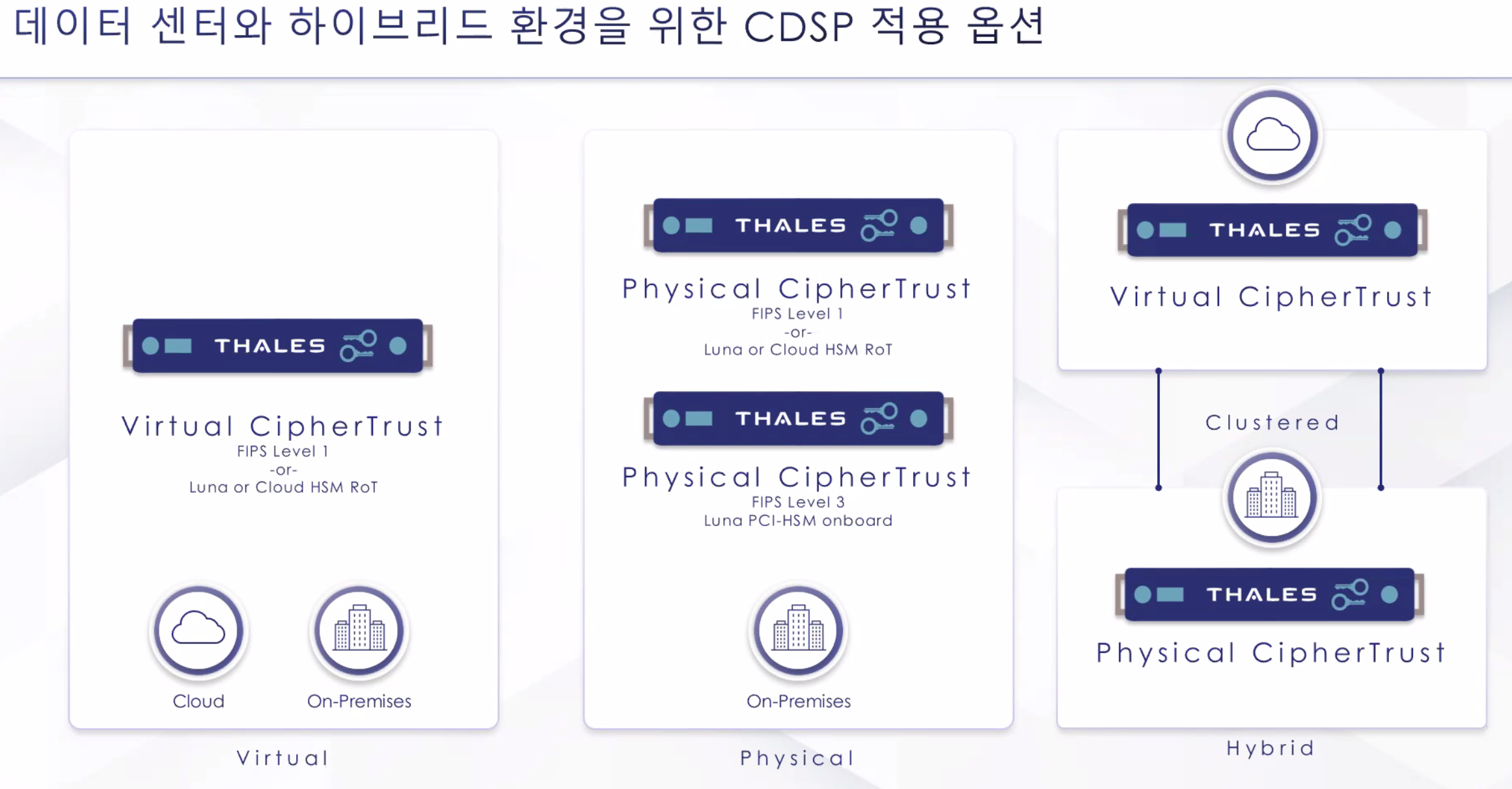 CipherTrust Data Security Platform - CDSP : blog