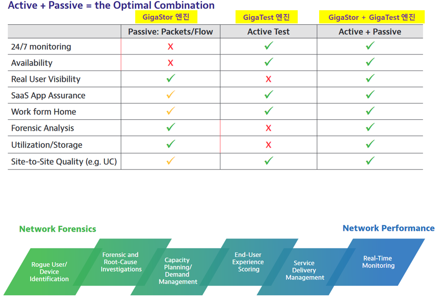 VIAVI Active Testing & Observability by Observer GigaTest : blog