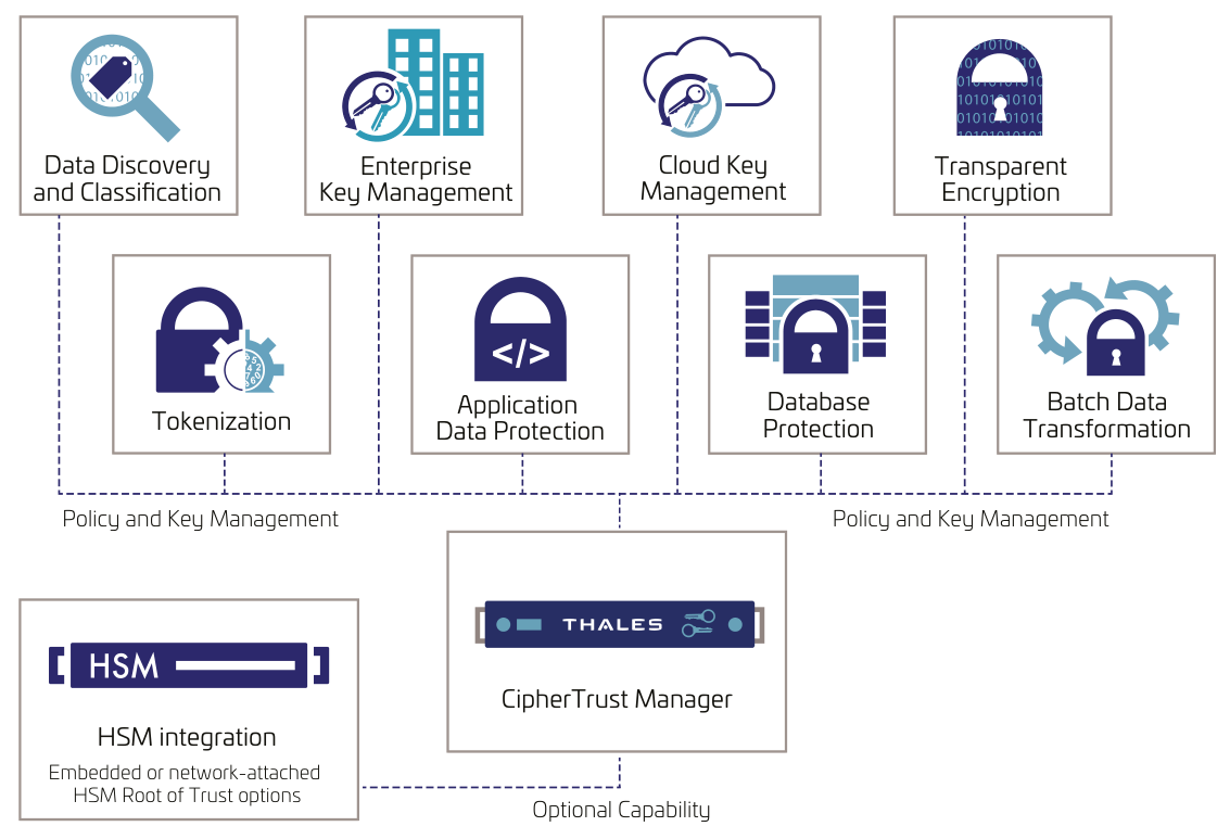 CipherTrust Data Security Platform - CDSP : blog