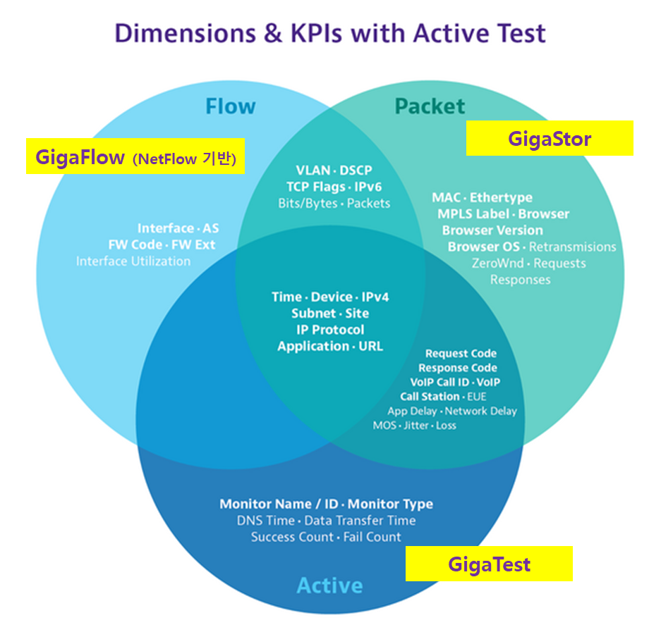 VIAVI Active Testing & Observability by Observer GigaTest : blog