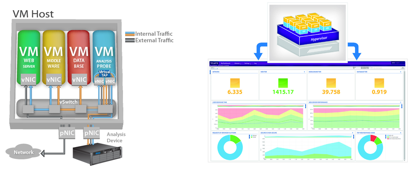 GigaStor VM 모니터링 : blog