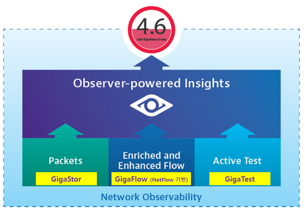 VIAVI Active Testing & Observability by Observer GigaTest : blog