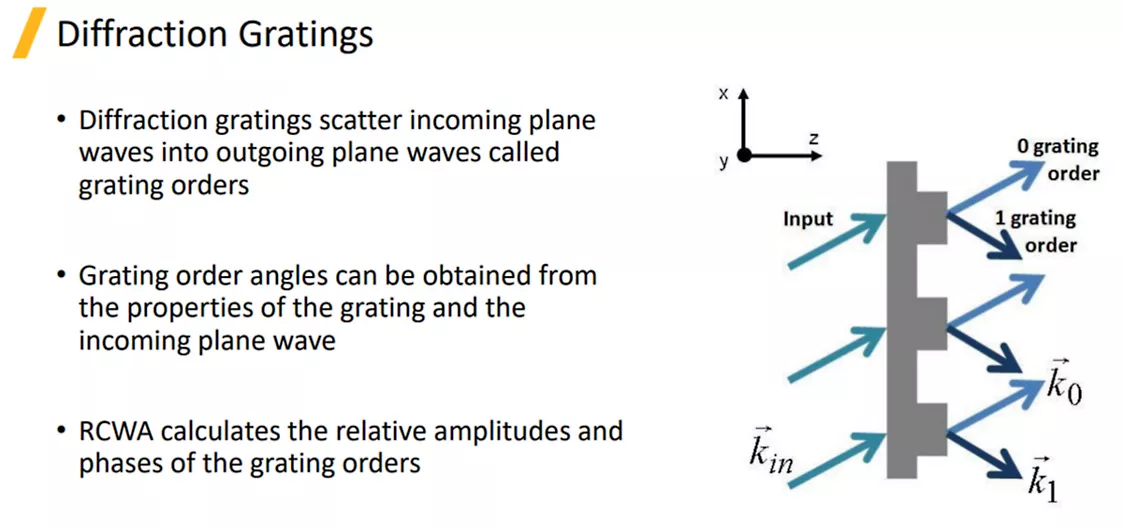 RCWA 솔버가 광학 기술의 지속적인 혁신을 지원하는 방법 : (주)래디언트솔루션