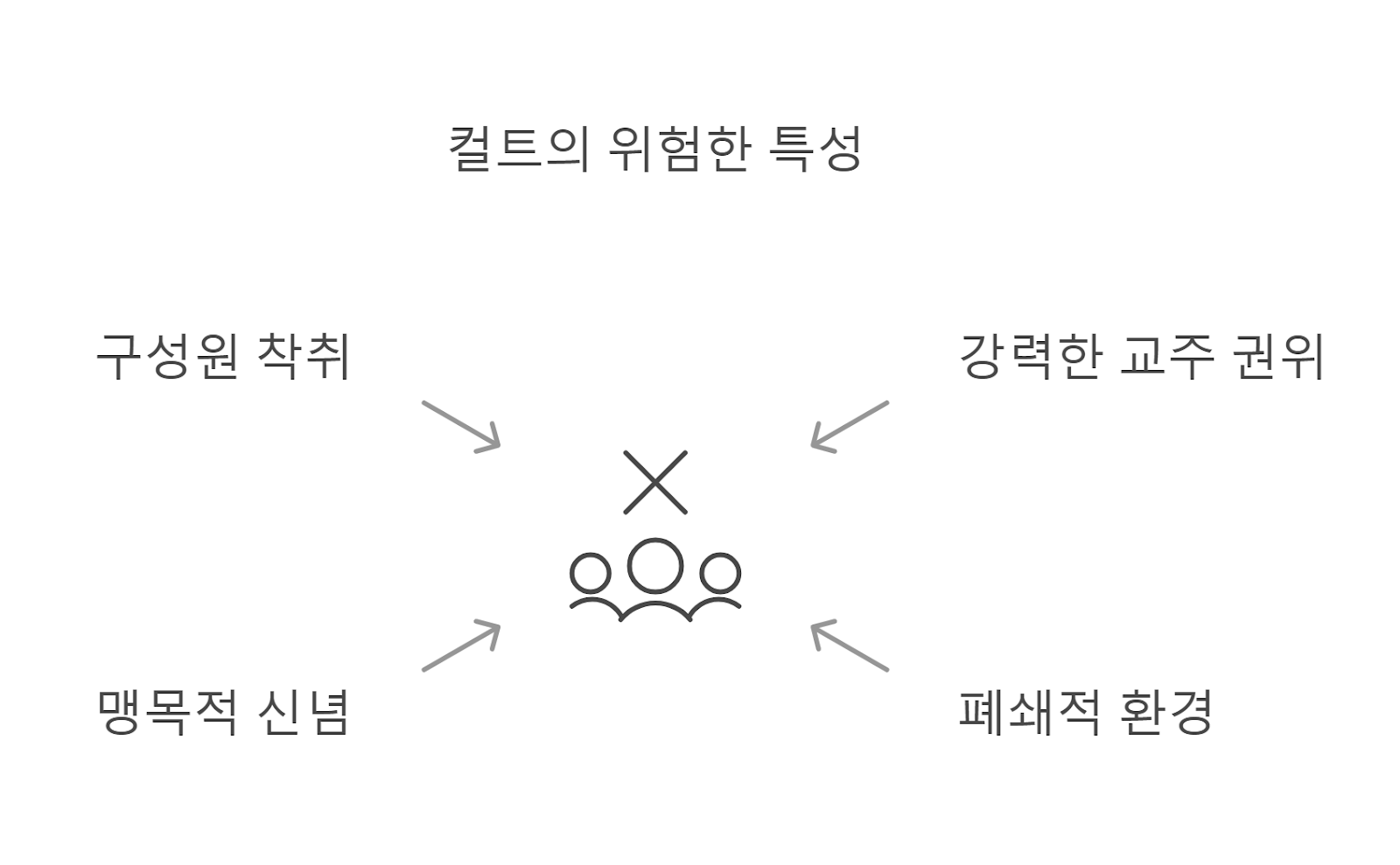 통제의 심리학: 왜 평범한 사람들이 광기에 빠지는가 : 아이캔 레벨업 아티클 리스트