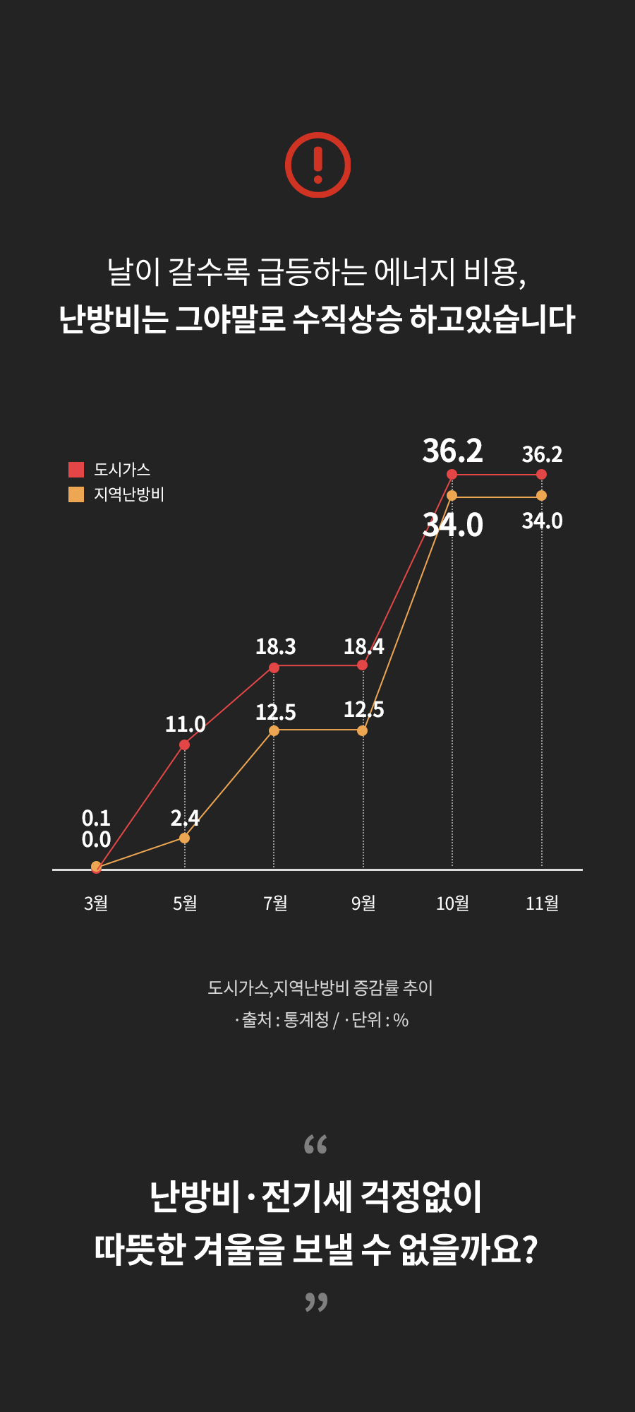 잠온 식빵굽는고양이 극세사 탄소매트 ZAMON-MF105T : 잠온