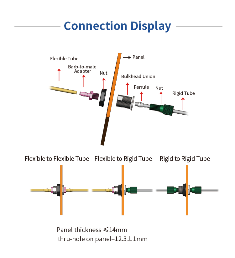 [Fitting] Bulkhead Two-piece Union UNF,M12 나사탭 아답터 피팅 PP,PTFE 재질 1/4 ...