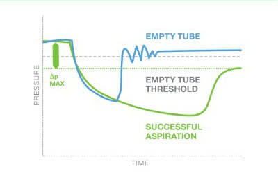 [HAMILTON] ZEUS 정밀 피펫팅 모듈 : 비코사이언스