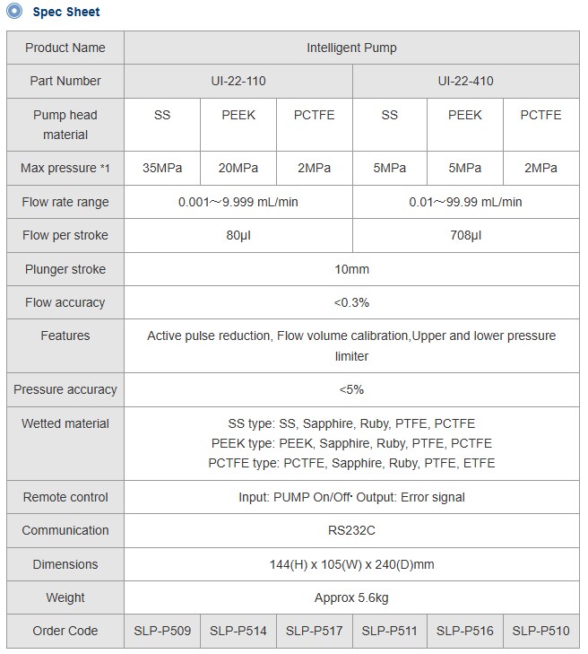 [FLOM] Intelligent Pump UI-22 series : 티디엘사이언스