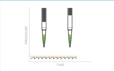 [HAMILTON] ZEUS 정밀 피펫팅 모듈 : 비코사이언스