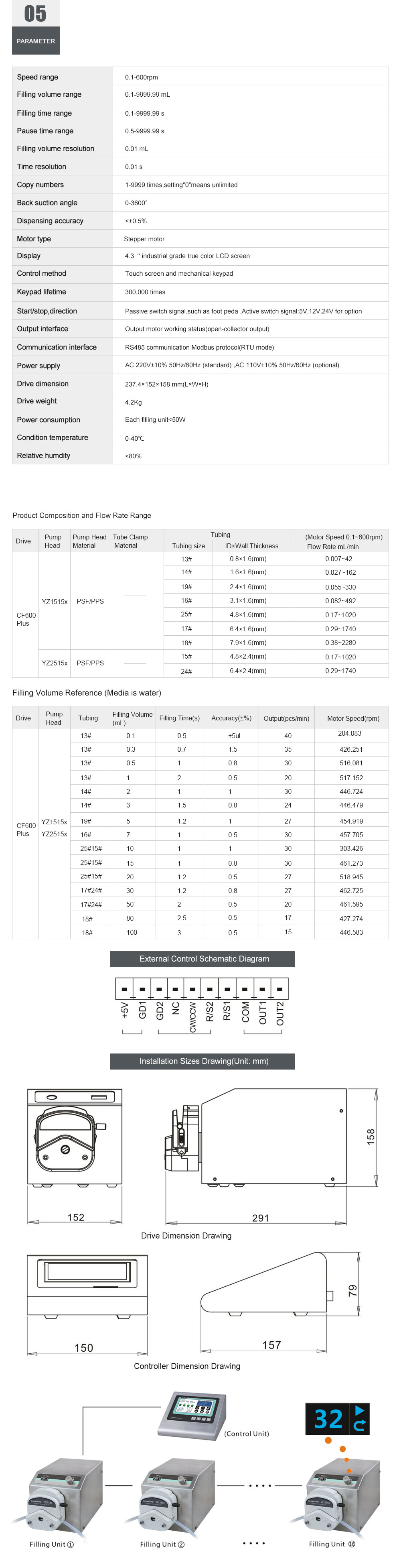 [INNOFLUID] CF600 Plus - Filling System(Intelligent Type) : 티디엘사이언스