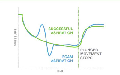 [HAMILTON] ZEUS 정밀 피펫팅 모듈 : 비코사이언스