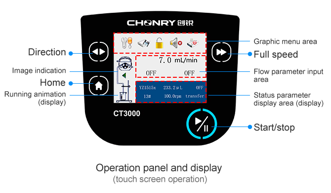 [CHONRY] CT3000 Lab Intelligent Flow Peristaltic Pump : 티디엘사이언스