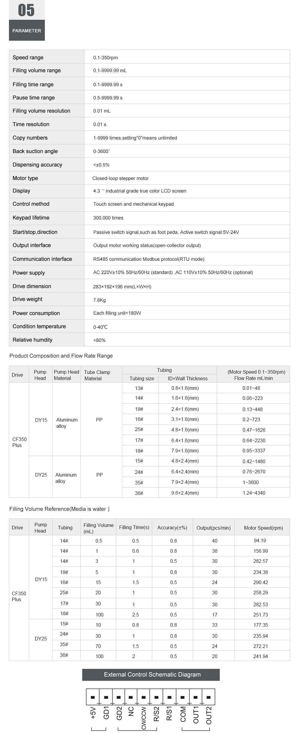 [INNOFLUID] CF350 Plus - Filling System(Intelligent Type) : 티디엘사이언스