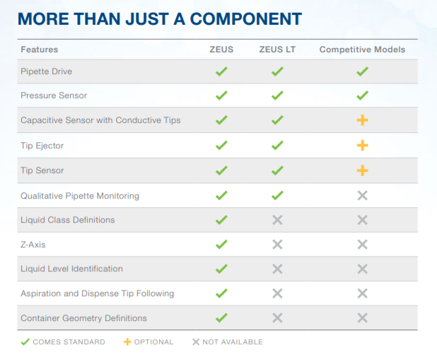 [HAMILTON] ZEUS 정밀 피펫팅 모듈 : 티디엘사이언스