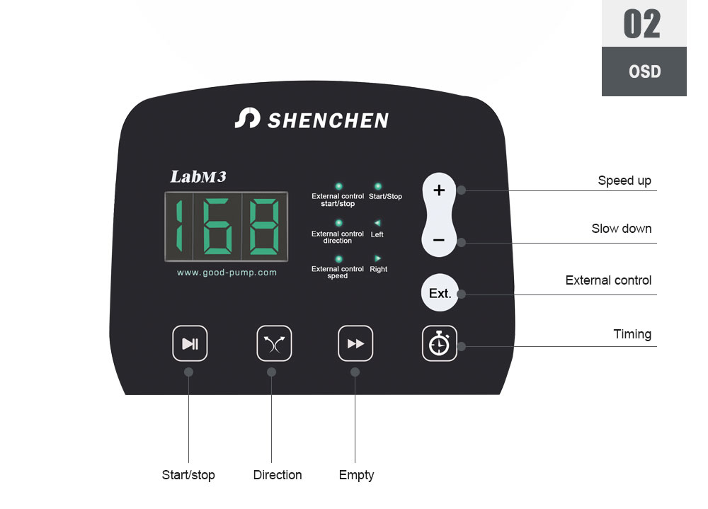[INNOFLUID] LabM3 - Basic Peristaltic Pump : 티디엘사이언스
