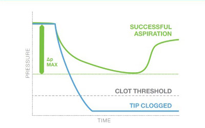 [HAMILTON] ZEUS 정밀 피펫팅 모듈 : 비코사이언스