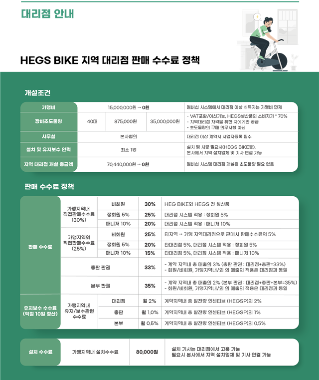 헥스 리퍼럴 시스템 안내 : HEGS