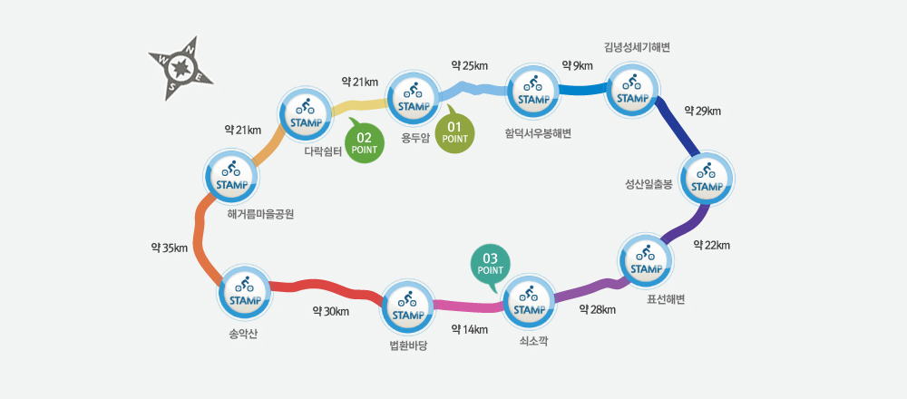 JEJU FANTASY BICYCLE PATH : Korea Tour Planner