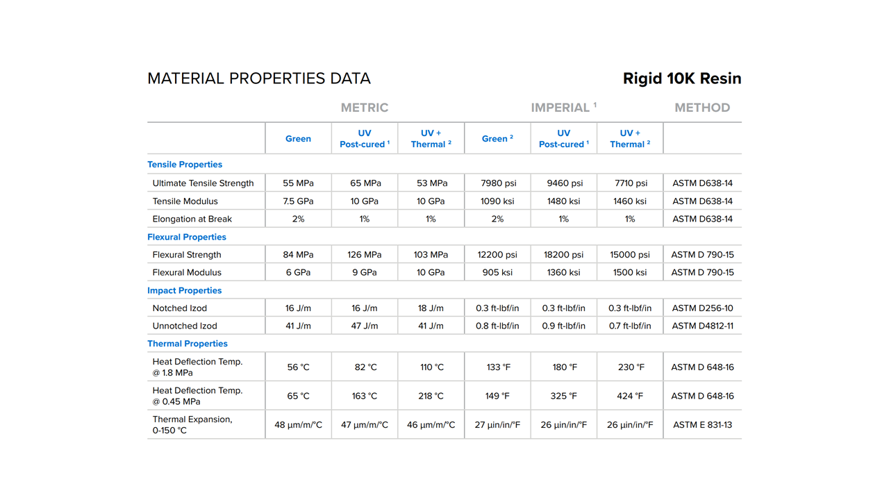 [Form 3+ / 3L] Rigid 10K Resin / 리지드 10K 레진 : (주)더블에이엠
