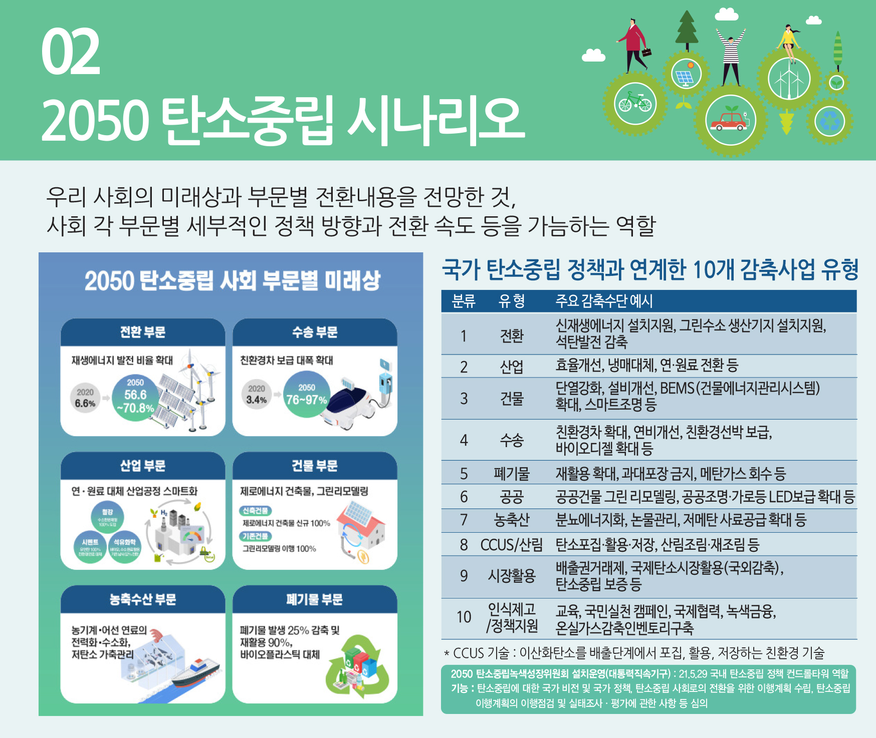 [10월 정책평가] 기후위기 대응을 위한 시민 설문조사 진행 익산참여연대 시민정책평가