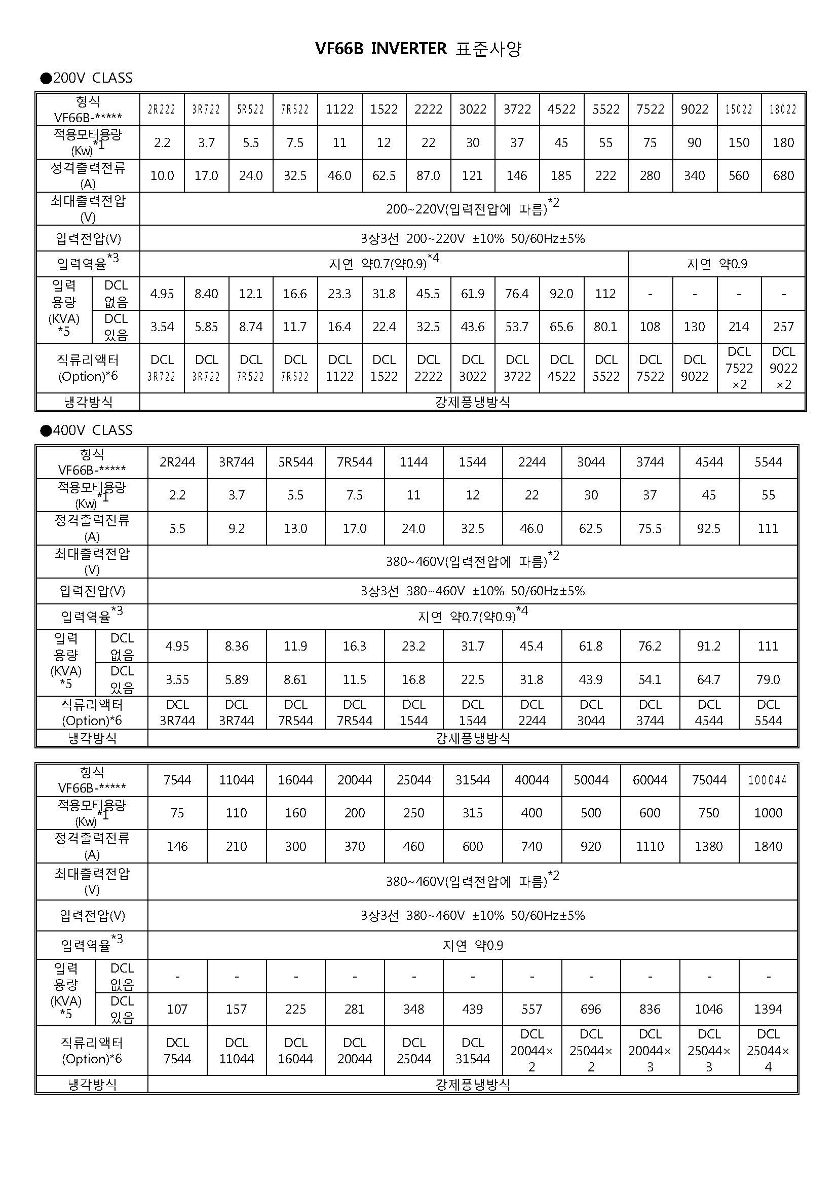 A&D ELECTRIC CORP. 에이앤디일렉트릭