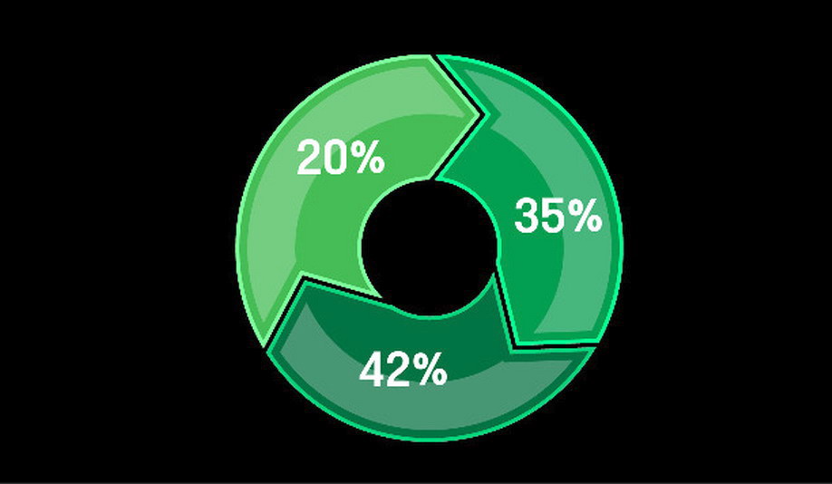 Digit Fiddler Script : TUTORIAL
