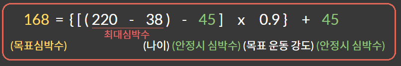 효과적인 운동 강도 설정 방법 Feat Karvonen 공식 Team Genesis Message Board