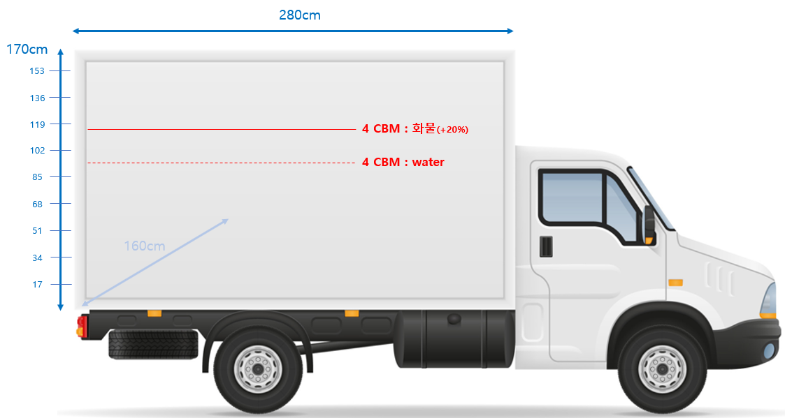 [1톤] 적재 가능한 CBM : 인터로지스
