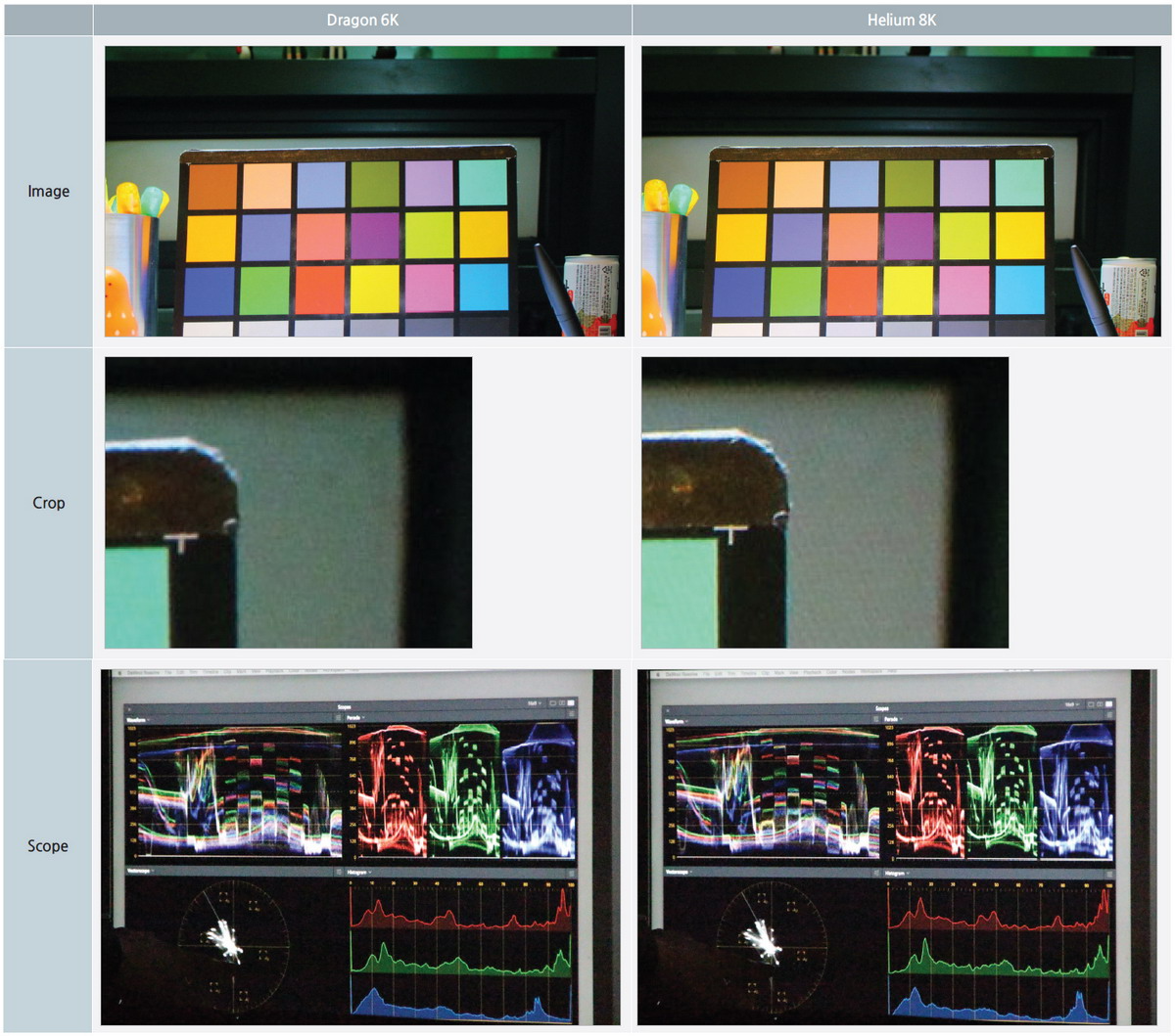 RED Helium 8K Sensor를 만나다 : MG REVIEW