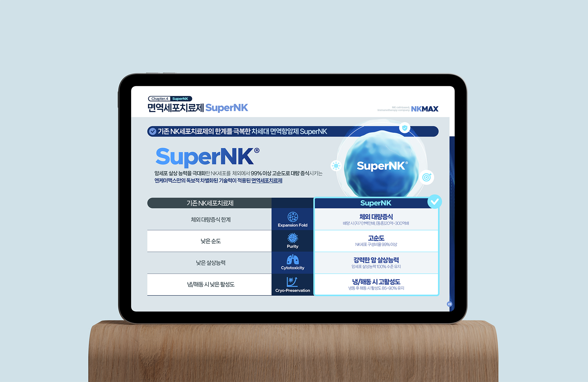 NKMAX - 회사소개서 : 스튜디오도트