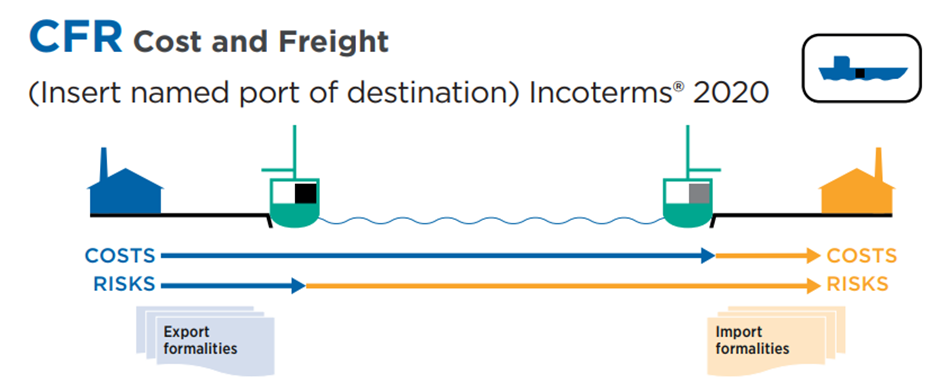 CFR 과 CPT [무역실무 미생탈출 4-5] : 가디언관세사무소 칼럼
