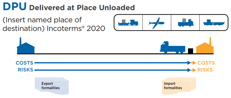 DAP+DPU+DDP [무역실무 미생탈출 4-7] : 가디언관세사무소 칼럼