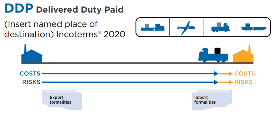 DAP+DPU+DDP [무역실무 미생탈출 4-7] : 가디언관세사무소 칼럼
