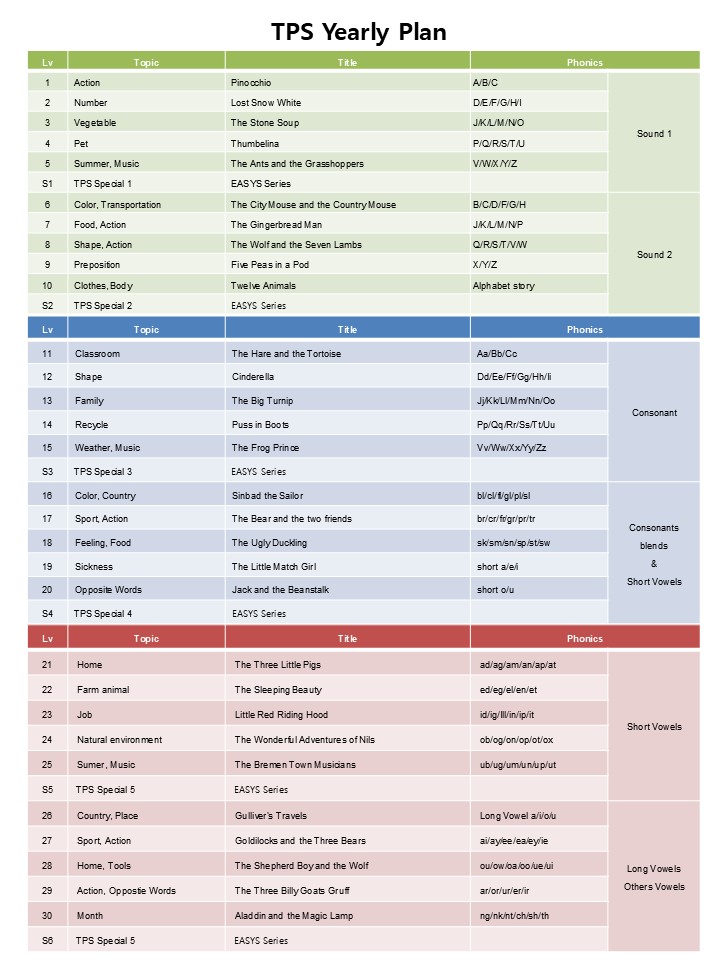 TPS Yearly Lesson Plan : KCETA