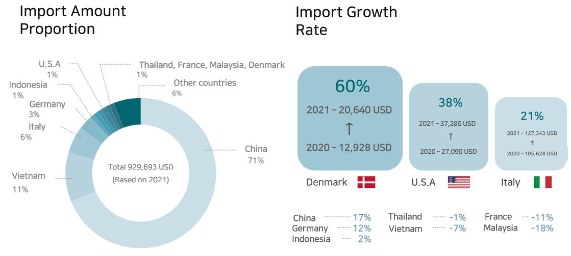 Statistics on the Import and Export Situation of the Domestic Furniture ...