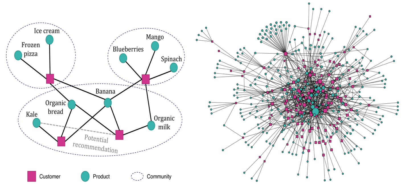 ESC LIVE 대담 #2. 복잡계 네트워크 과학/통계물리학 분야, 김희태(한국에너지공대) & 이미진(한양대) - 하편 ...
