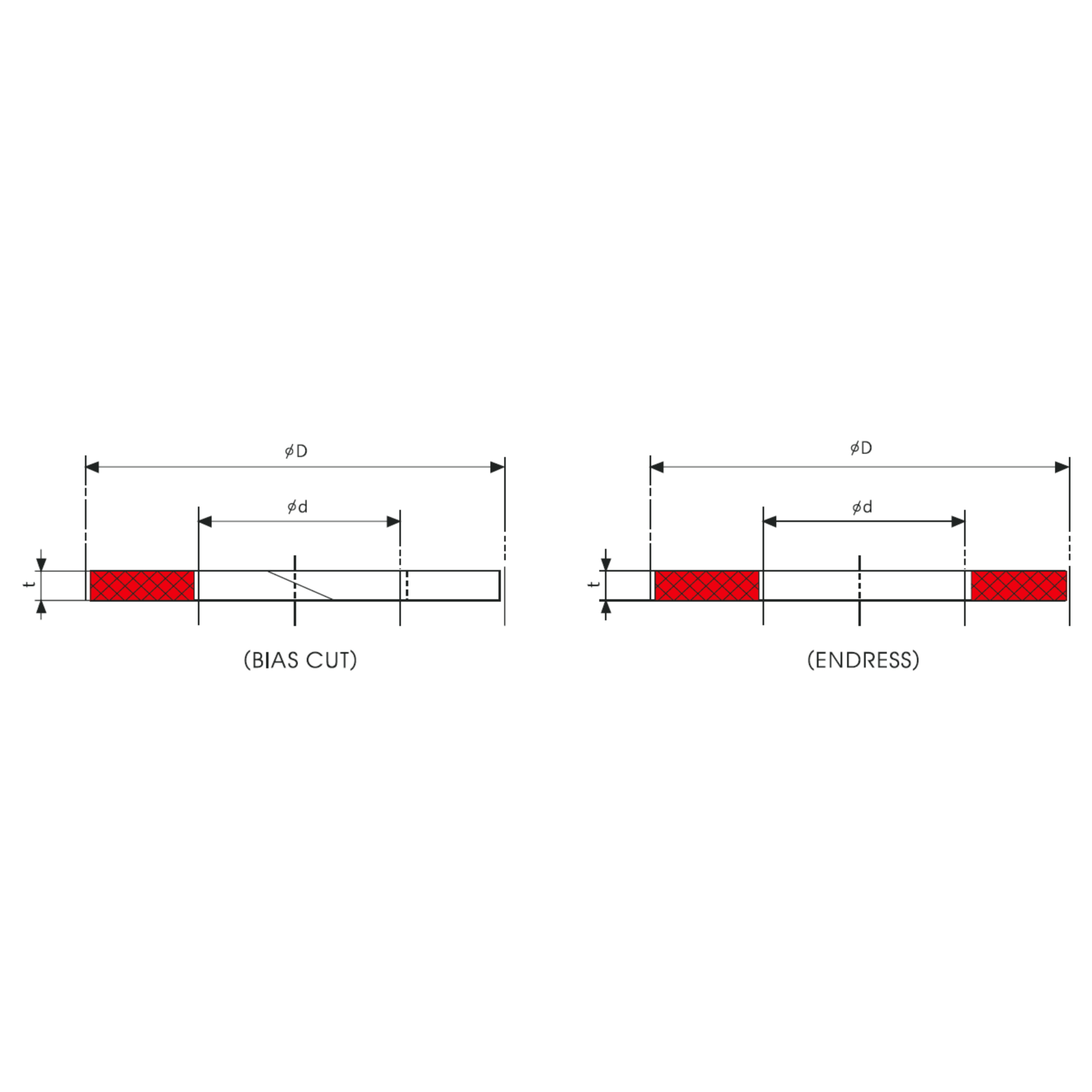 BACK UP RING BRT3 : 한성테크 주식회사