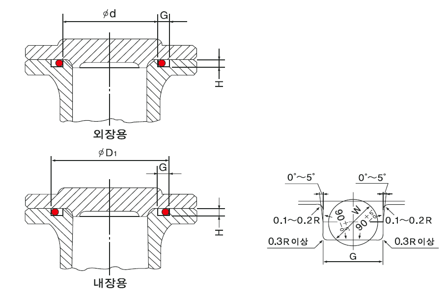 O-RING S : 한성테크 주식회사