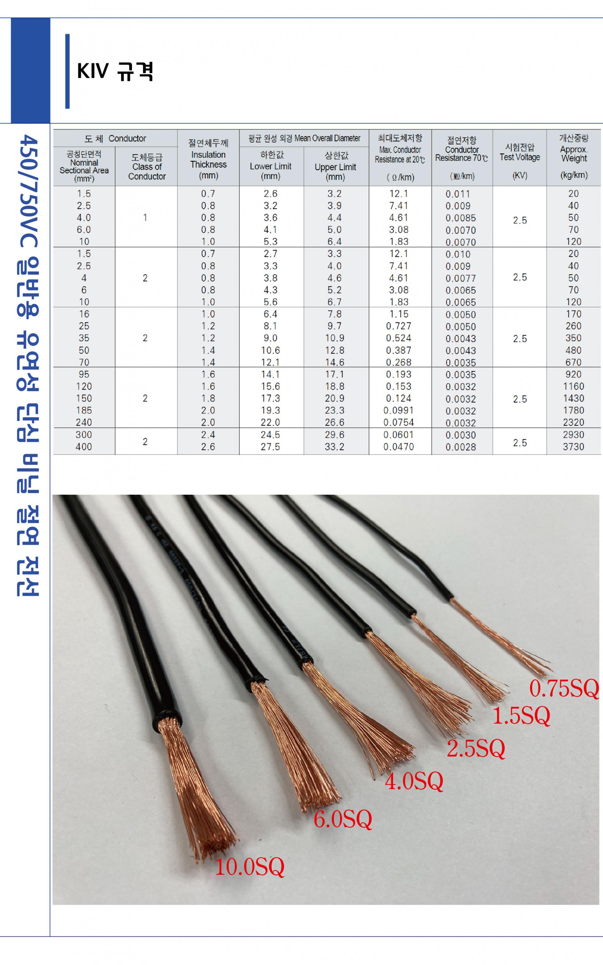 KIV 전선 케이블 청색