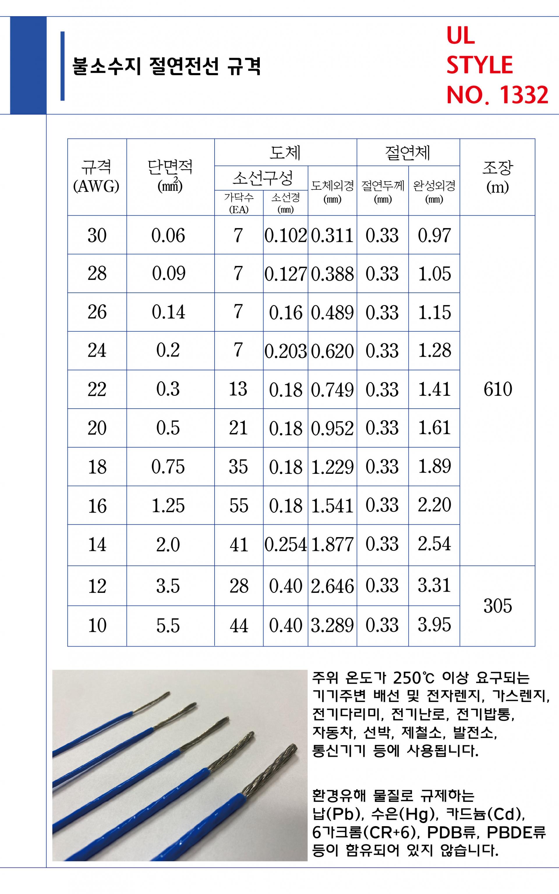 UL.1332 테프론전선
