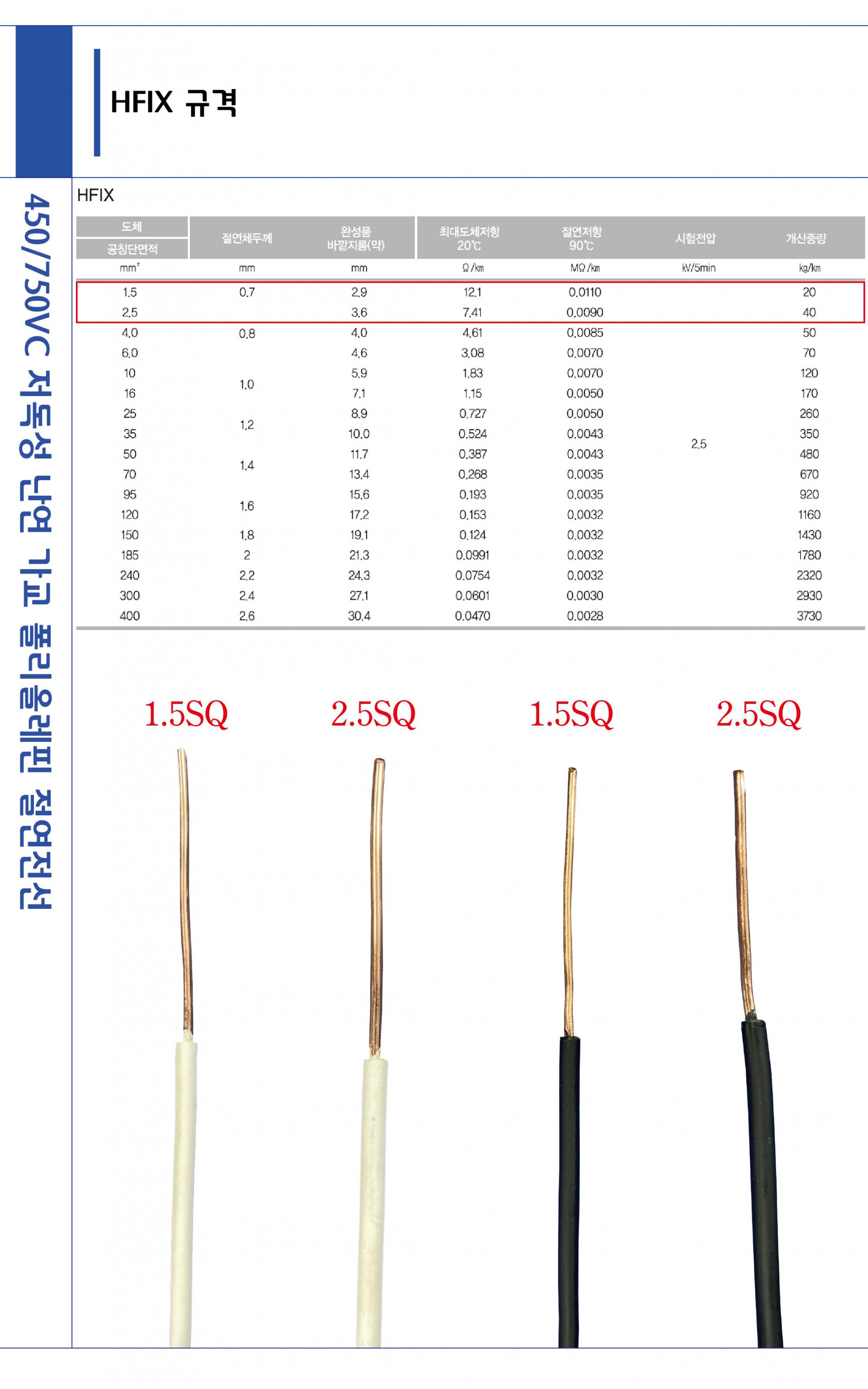 HFIX 전선 단선 난연 케이블 미터단위 절단판매