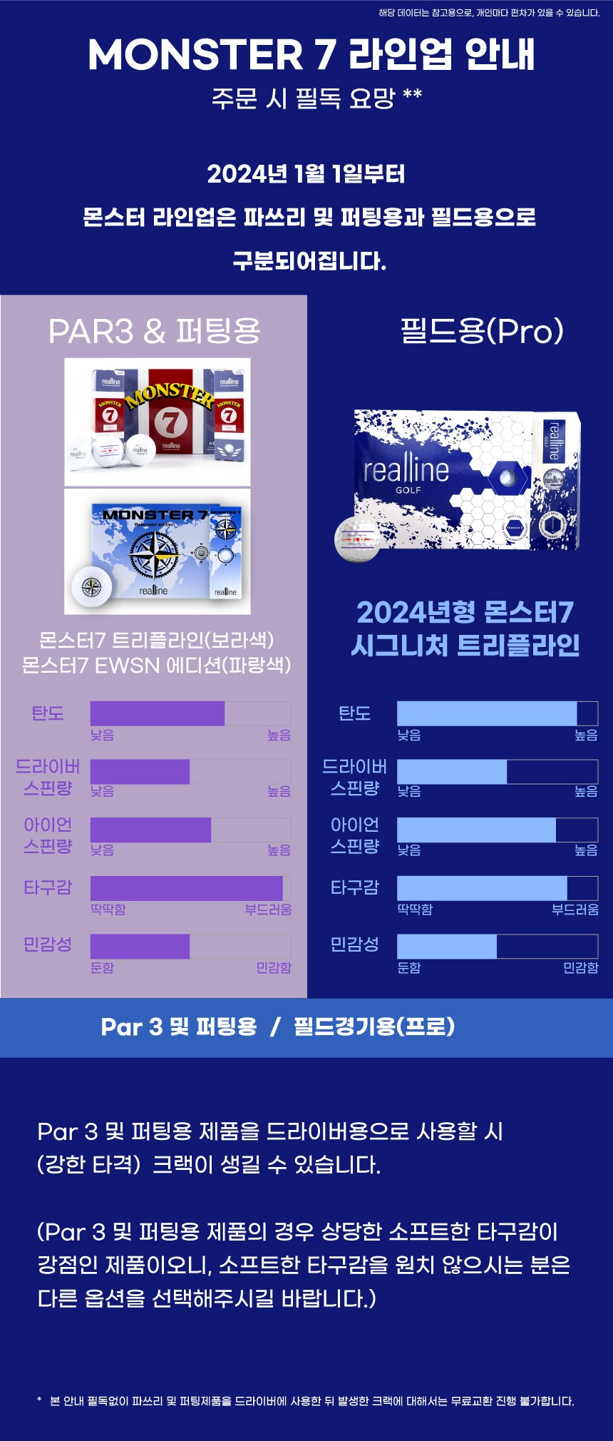 리얼라인 MONSTER7 발란스 에디션 12pc : 리얼라인골프 공식홈페이지_ reallinegolf